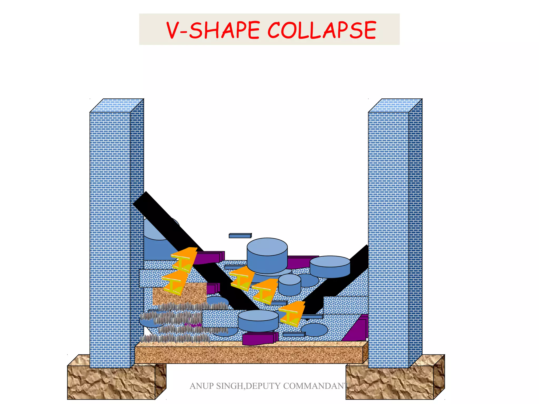 Techniques of search and rescue (2) | PPT