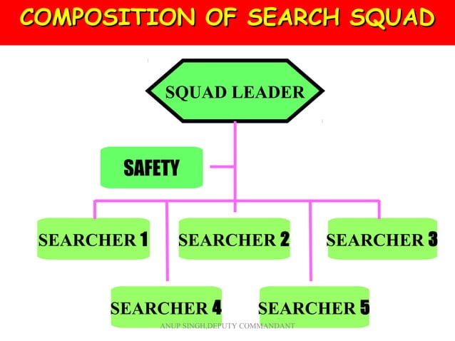 Techniques of search and rescue (2) | PPT
