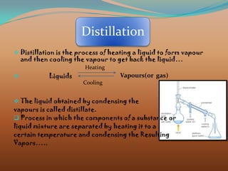 Techniques of separation, Class 9 | PPTX