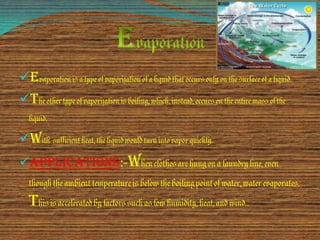 Techniques of separation, Class 9 | PPTX