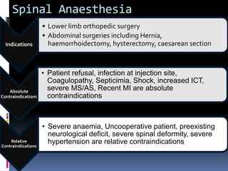 Techniques of the spinal anaesthesia.pptx