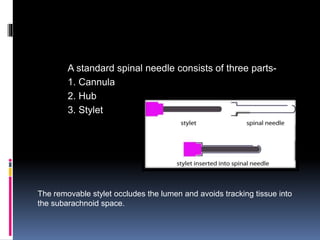 Techniques of the spinal anaesthesia.pptx