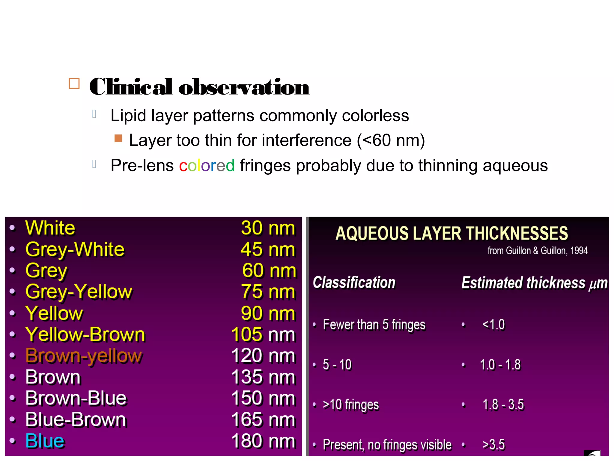 Techniques of tear film evaluation by Raju Kaiti | PPT
