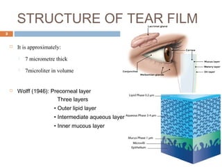 Techniques of tear film evaluation by Raju Kaiti | PPT