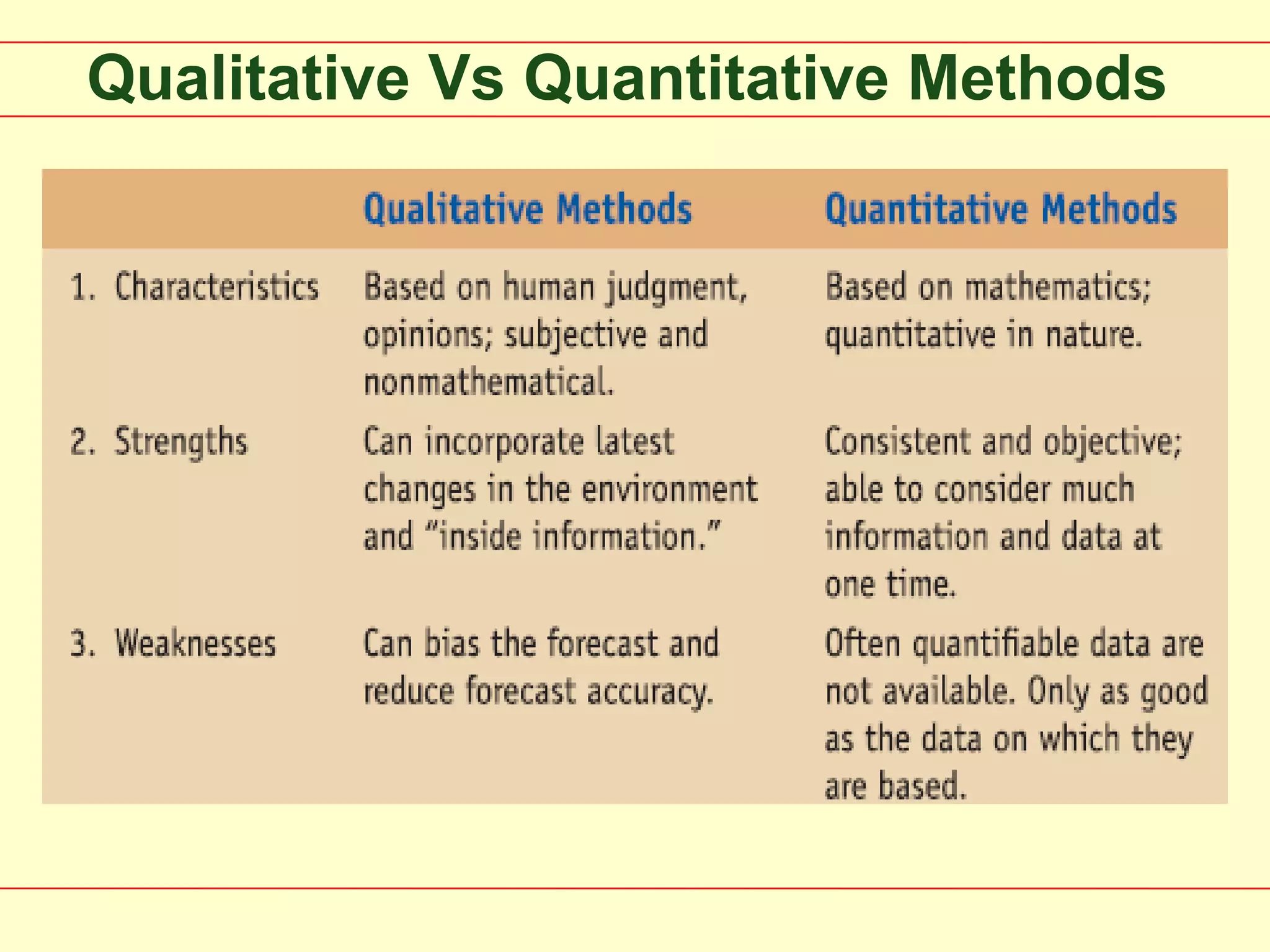 Methods or Techniques of Technology Forecasting | PPT