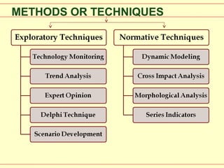 Methods or Techniques of Technology Forecasting | PPT