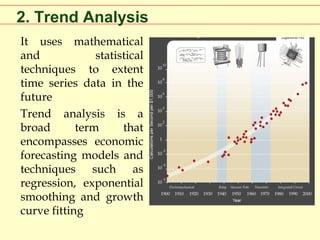 Methods or Techniques of Technology Forecasting | PPT