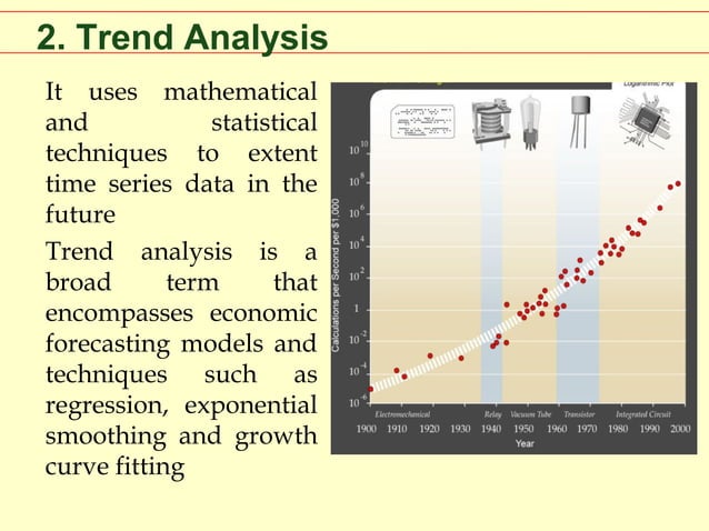 Methods or Techniques of Technology Forecasting | PPT
