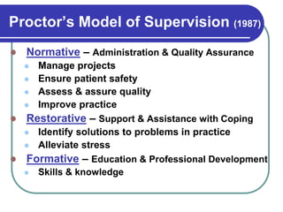 Techniques of Supervision | PPT