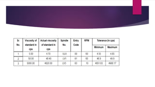 Techniques Protocols for Instrumental Analysis final.pptx
