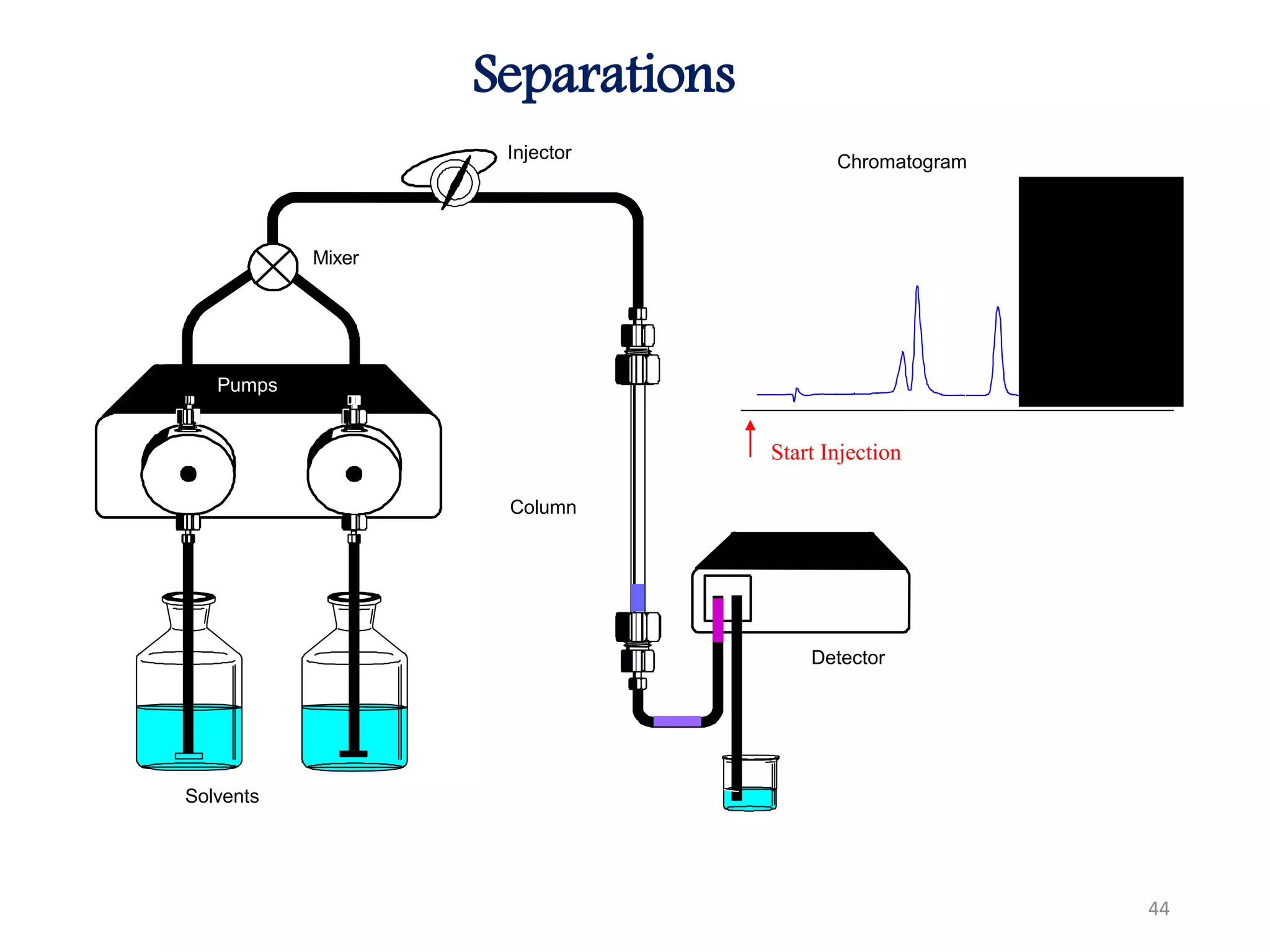 TECHNIQUES & PROTOCOLS FOR INSTRUMENTATION ANALYSIS (HPLC ...