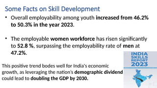 Techniques & Strategies for Skill Development.pptx