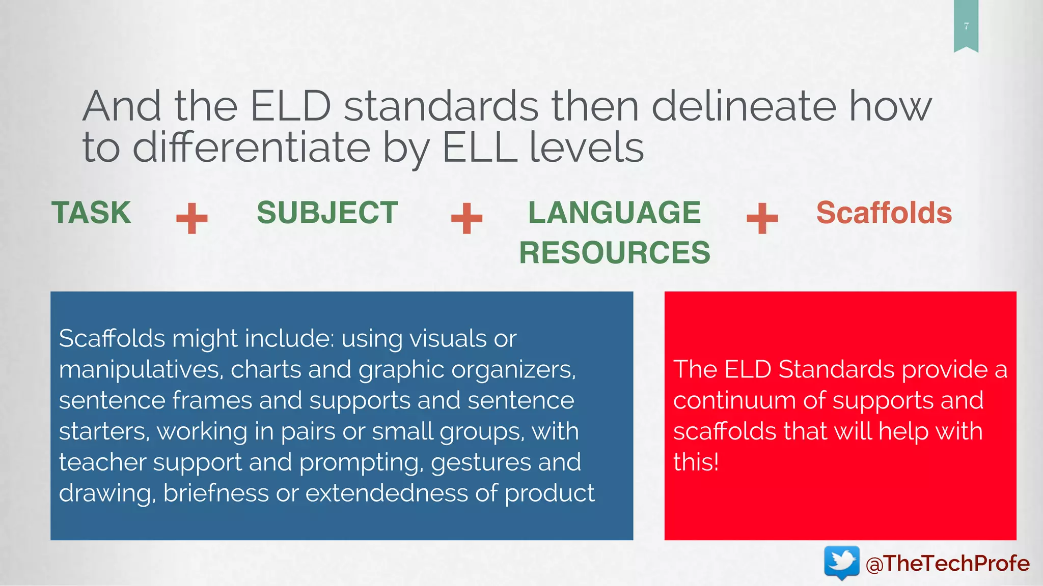 Techniques, Tactics, & Tools that support English Language Learners | PPT