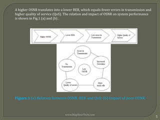 TECHNIQUES TO COMBAT OSNR IN DWDM LINKS | PPTX