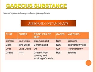 Effective Techniques to control gaseous & particulate pollution | PPTX