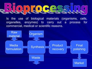 Techniques used in bioprocessing | PPT