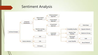 Techniques used in opinion mining | PPTX | Technology & Computing