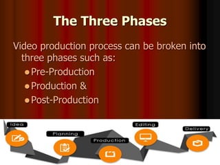 Techniques used in video production | PPTX