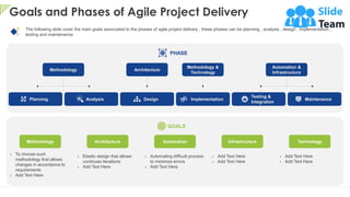 Technique To Prioritize Key Tasks In Agile Process PowerPoint ...