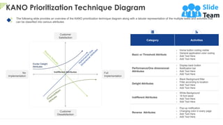Technique To Prioritize Key Tasks In Agile Process PowerPoint ...