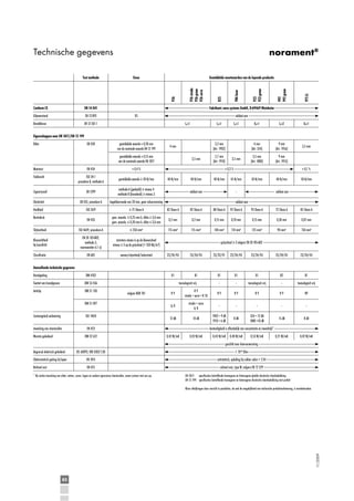 nora flooring systems - Technische gegevens norament | PDF