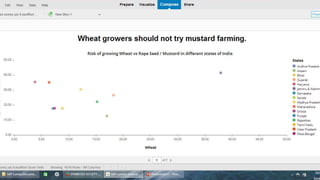 SAP LUMIRA TECHNIVERSITY 2014 DEMO JAM PREESNTATION: RISK ANALYSIS OF ...