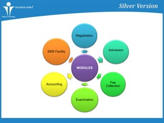 Technix SchoolM | PPT