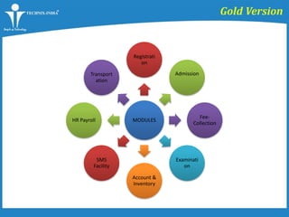 Technix SchoolM | PPT