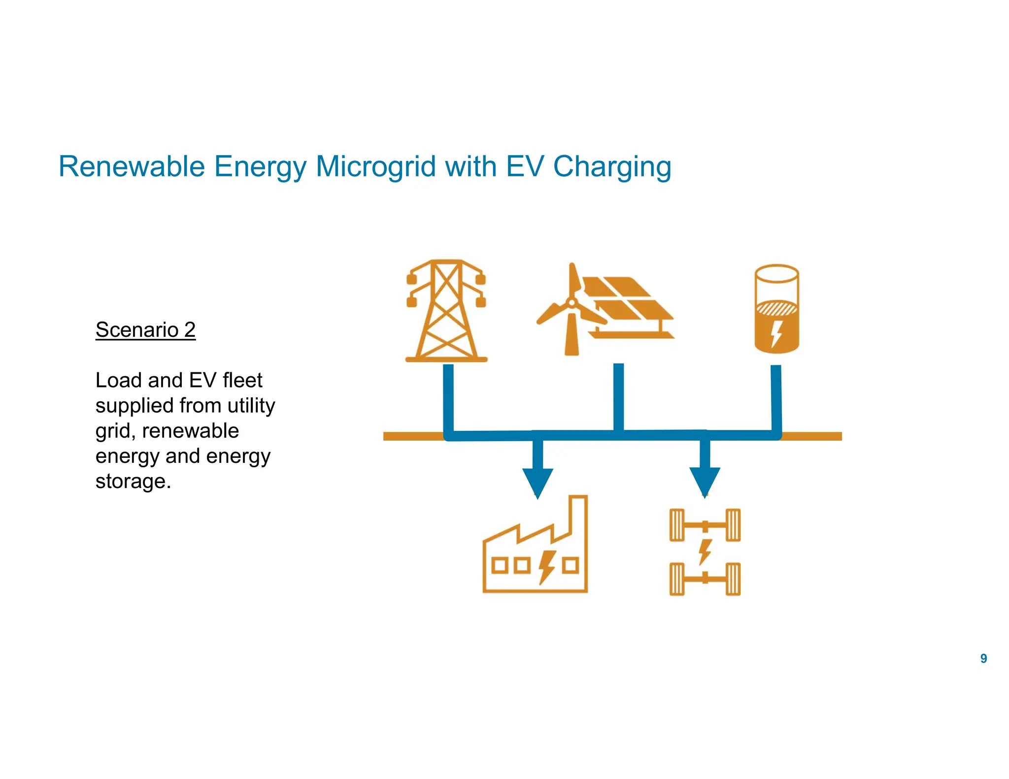Techno-Economic Analysis and Optimization of Microgrids with EV ...
