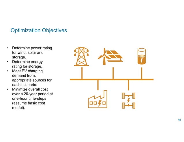 Techno-Economic Analysis and Optimization of Microgrids with EV ...