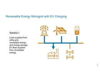 Techno-Economic Analysis and Optimization of Microgrids with EV Charging | PDF