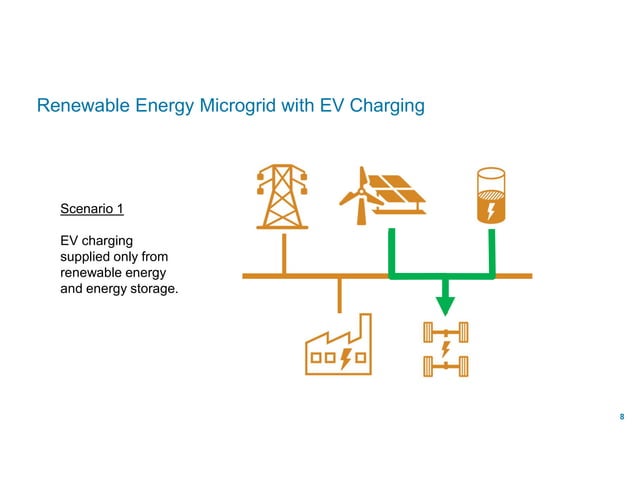 Techno Economic Analysis And Optimization Of Microgrids With Ev Charging Pdf