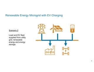 Techno-Economic Analysis and Optimization of Microgrids with EV ...
