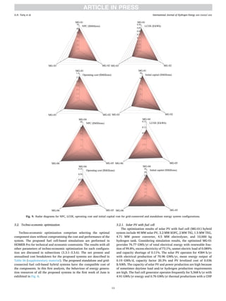 Techno-economic and composite performance assessment of fuel cell-based ...