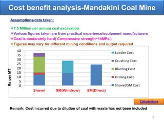 TECHNO-ECONOMIC FEASIBILITY ANALYSIS OF SURFACE MINER Vs SHOVEL IN COAL MINING.ppt