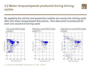 EV traction motor comparison - Techno Frontier 2013 - M Burwell ...