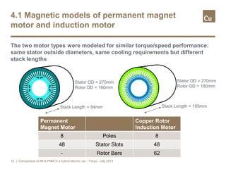 EV traction motor comparison - Techno Frontier 2013 - M Burwell ...