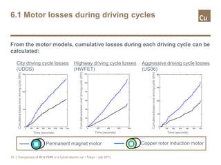 EV traction motor comparison - Techno Frontier 2013 - M Burwell ...