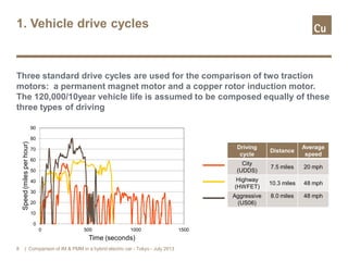 EV traction motor comparison - Techno Frontier 2013 - M Burwell ...