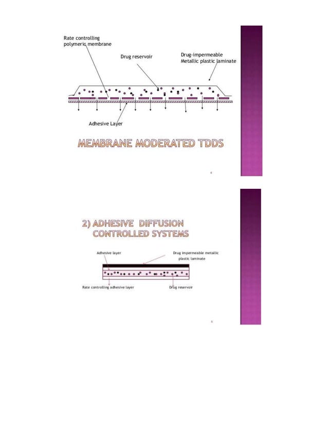 transdermal drug delivery system | PDF