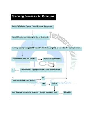 Technocrat Solutions | PDF