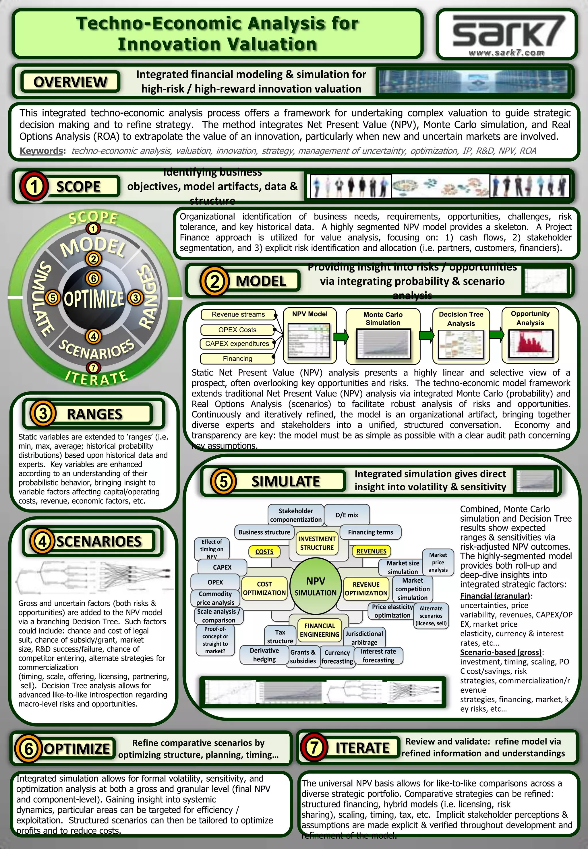 Techno Economic Analysis | PPTX
