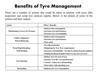 Tyre Management Services / Fleet Management Services | PPTX