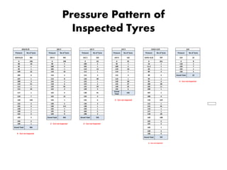 Tyre Management Services / Fleet Management Services | PPTX