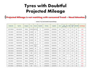 Tyre Management Services / Fleet Management Services | PPTX