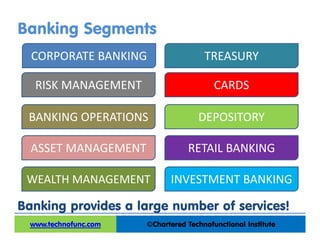 Banking Industry Overview PDF/PPT | PDF