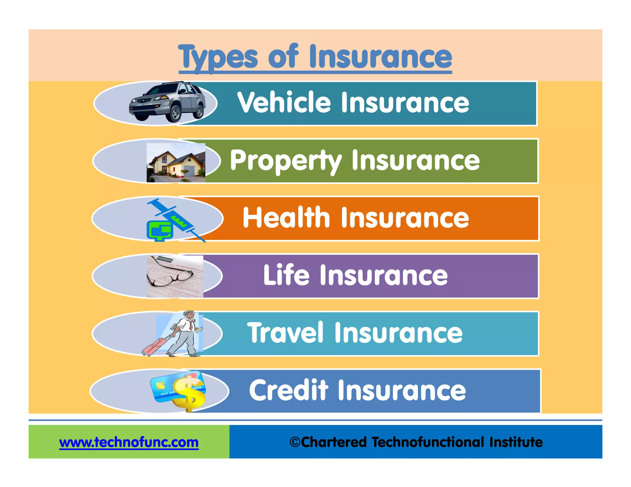 Insurance Industry Overview | PPT