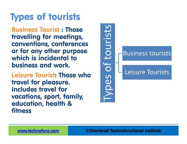 Travel Industry Overview | PDF | Economy | Business and Finance