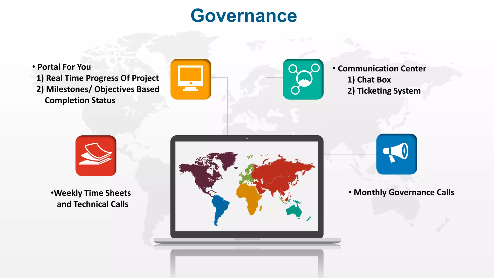 Technogrowth case study | PPT