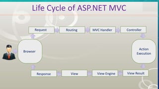 Technoligent providing custom ASP.NET MVC development services | PPT